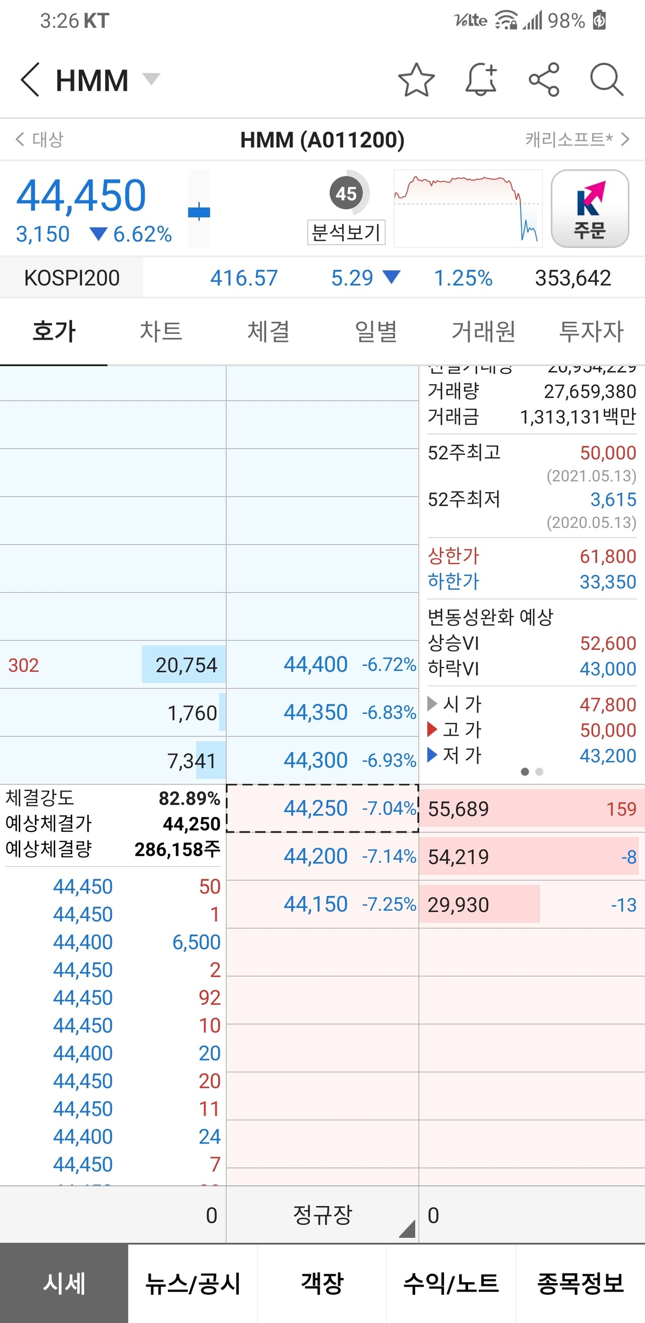 블라인드 주식·투자 Hmm