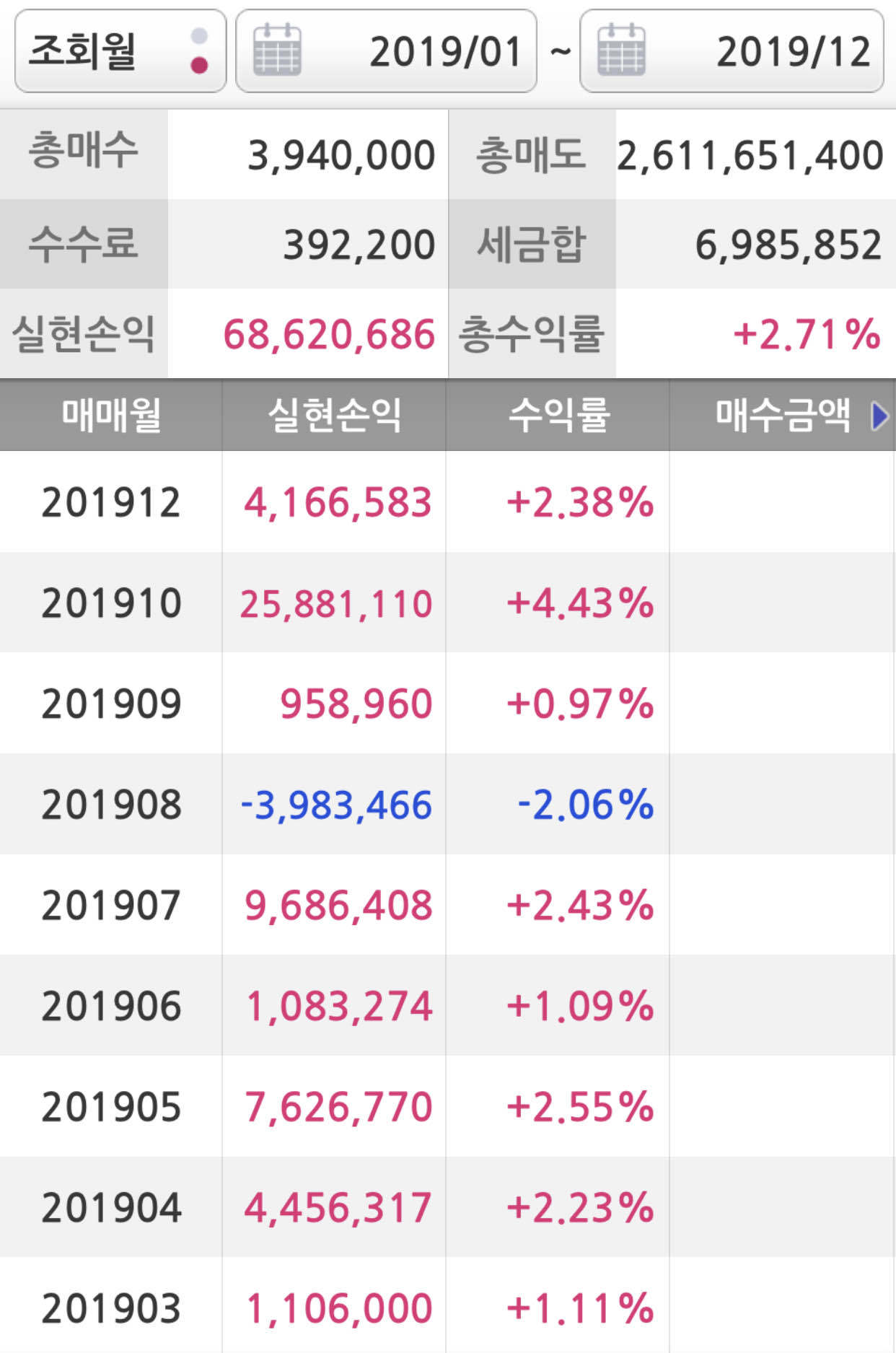 블라인드 주식·투자 2019년 주식투자 수익