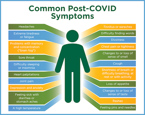 Covid 19 Recovery Program