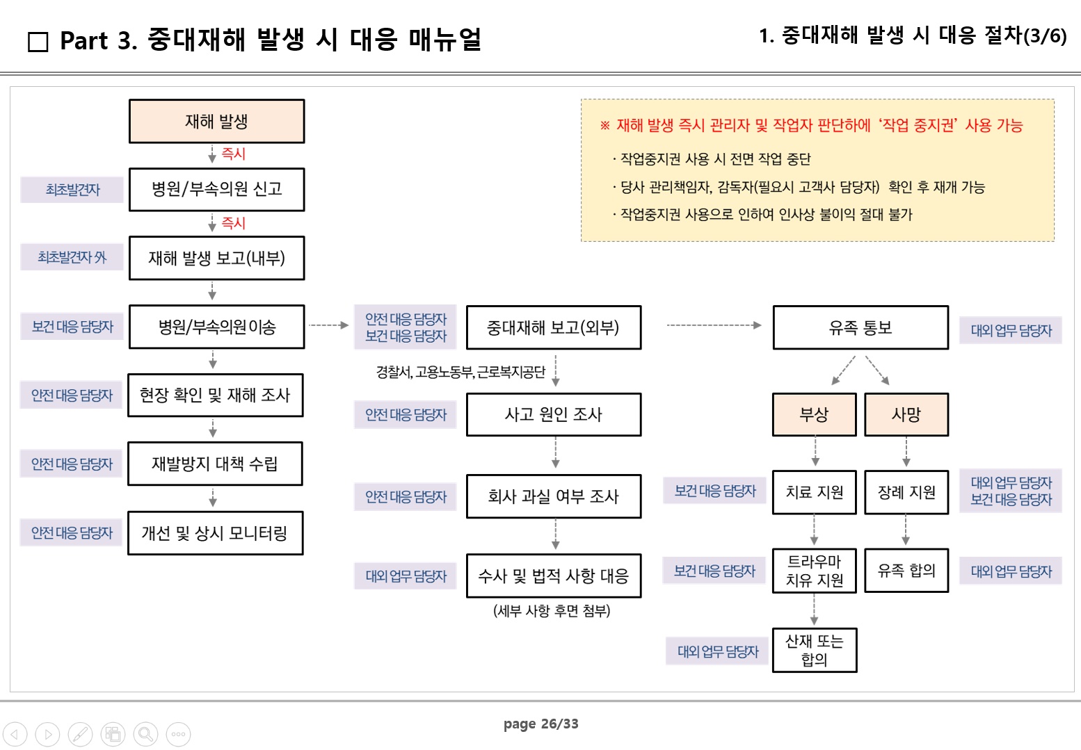 중대재해처벌법 대응 메뉴얼 양식 제공 크몽