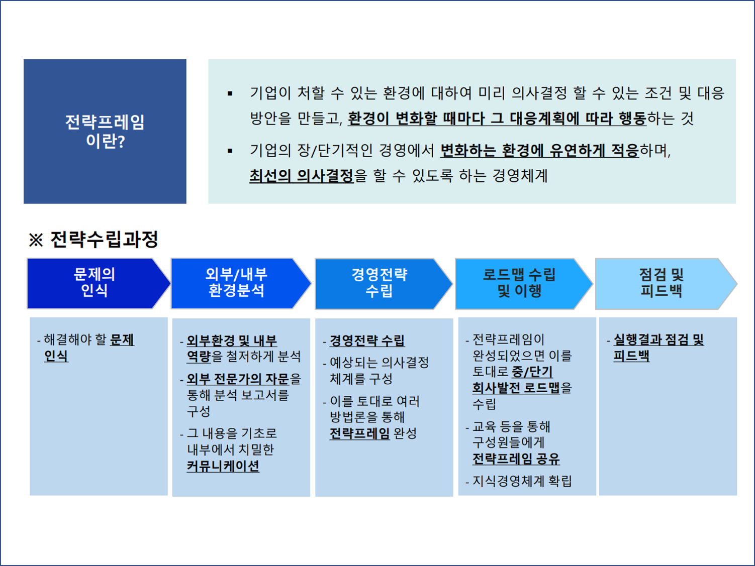 경영전략 외부환경분석과 내부환경분석을 통한 전략수립 크몽