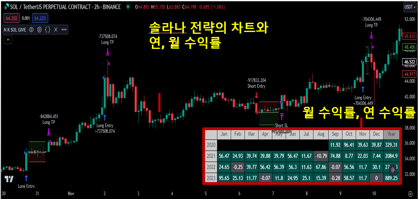 비트코인 자동매매와 트레이딩뷰 고승률 전략보조지표 크몽