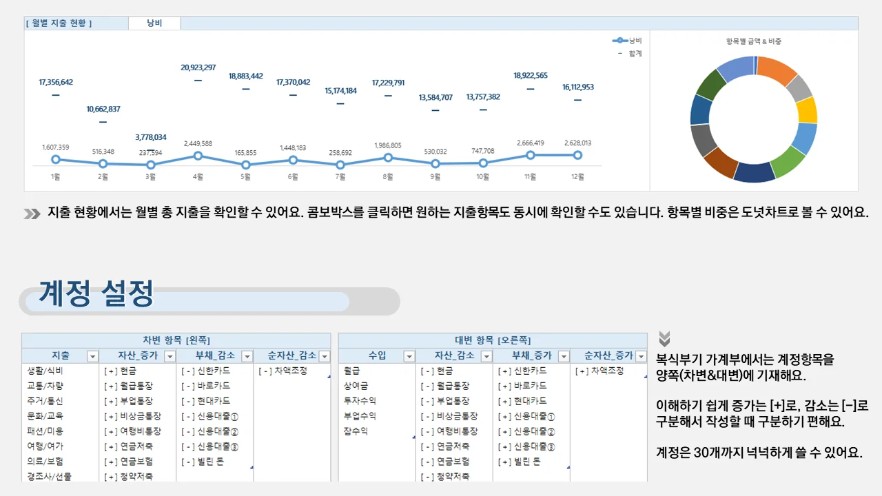 통장잔고가 한 눈에 보이는 복식부기 엑셀 가계부 크몽