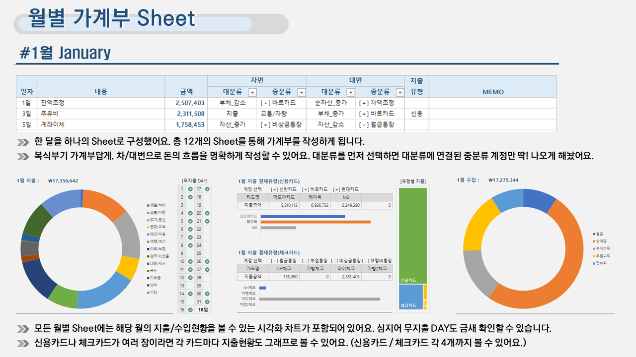 복식 부기 엑셀로 경제적인 가계부 관리하기 Kcityvn