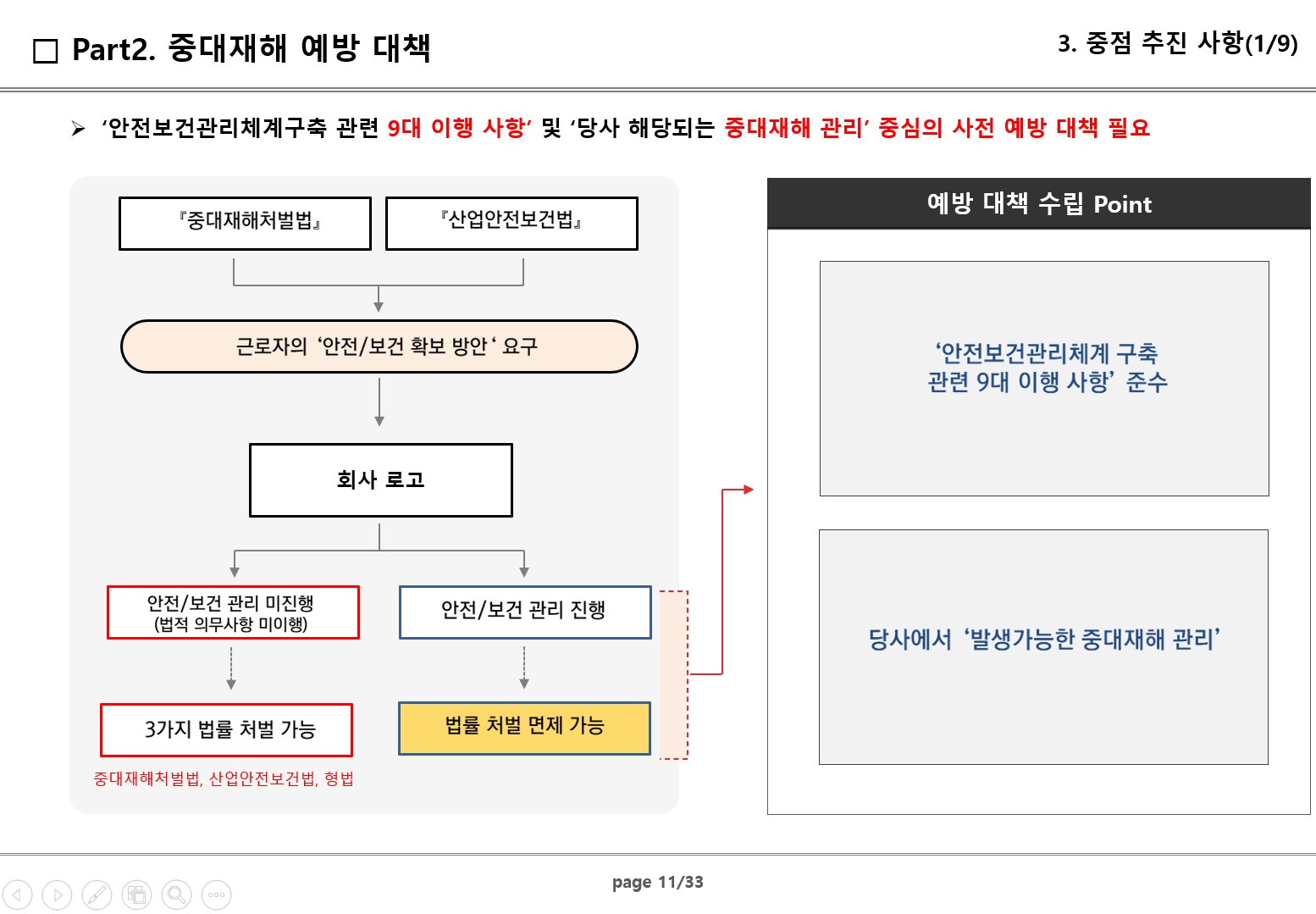 중대재해처벌법 대응 메뉴얼 양식 제공 크몽