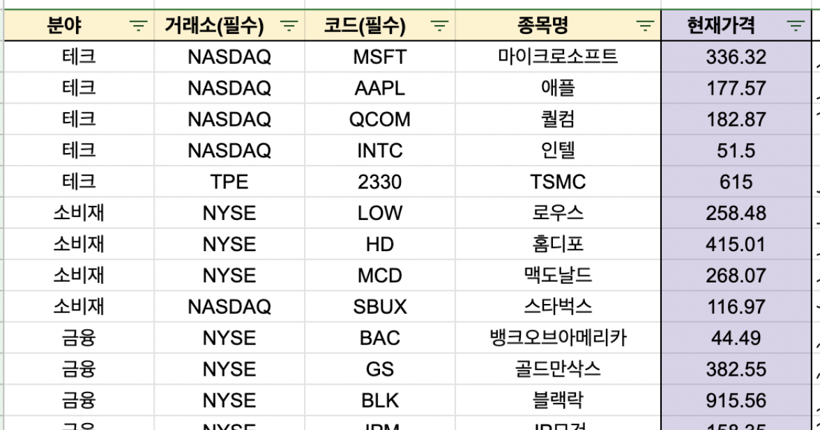 관심 주식을 한눈에 관리하는 엑셀 대시보드 드립니다 크몽