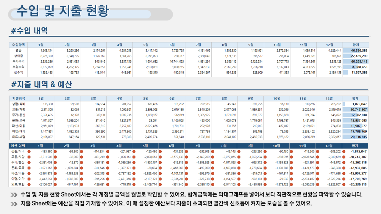 통장잔고가 한 눈에 보이는 복식부기 엑셀 가계부 크몽