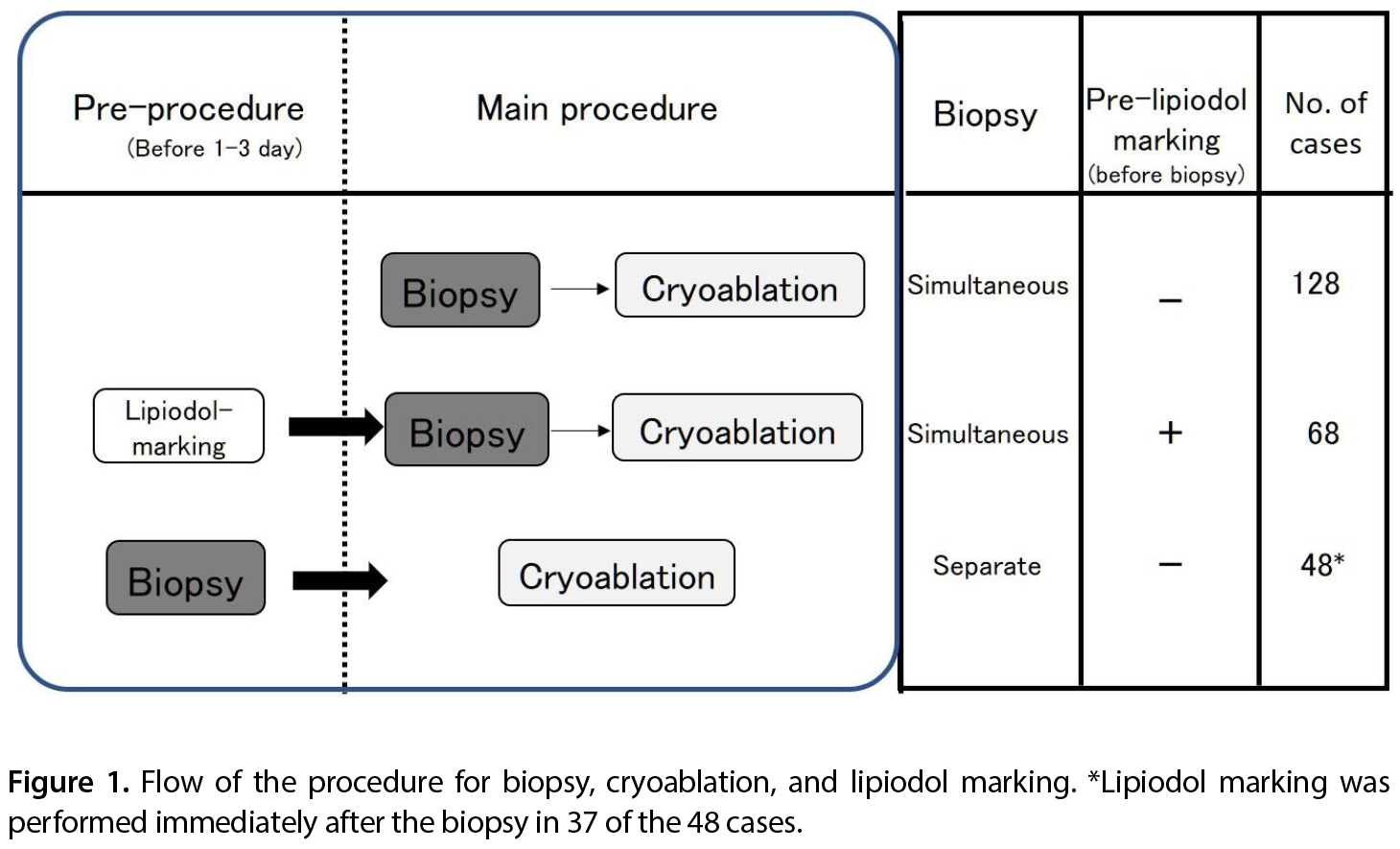 Diagnostic Accuracy Of Percutaneous Core Biopsy Before Cryoablation For