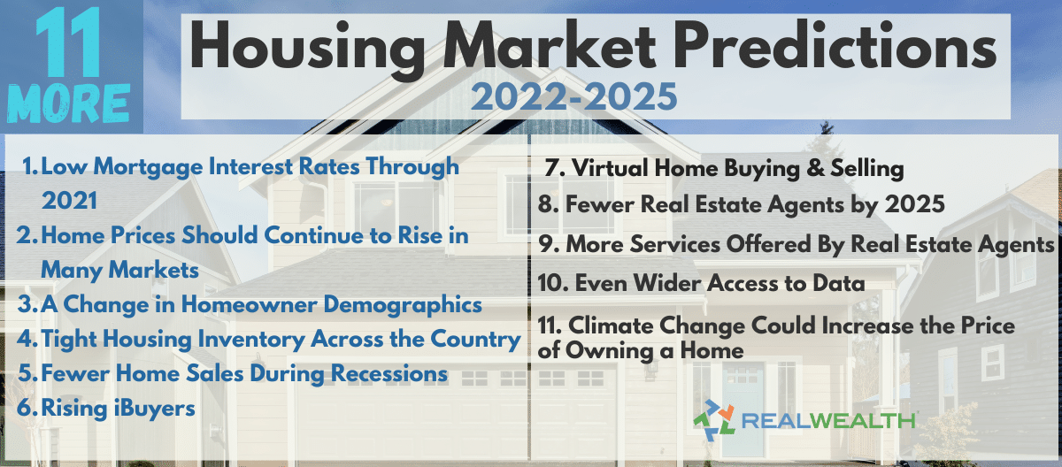 Spring 2024 Real Estate Market Trends Ketti Rowena