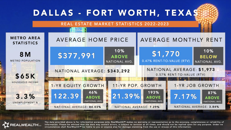 Dallas Real Estate Market 2023 Housing Forecast Trends And Predictions