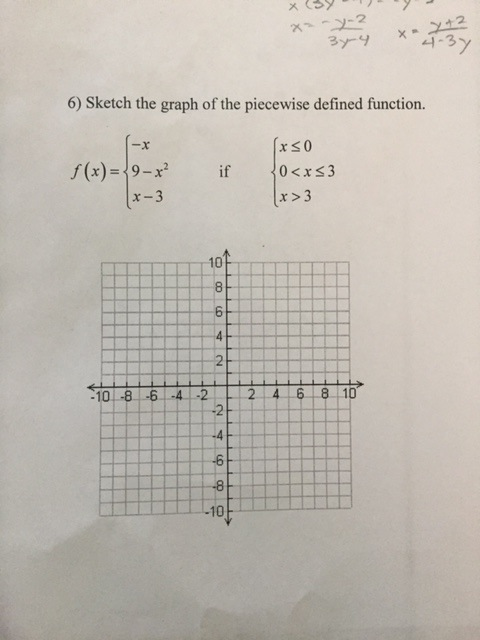 Solved 6 Sketch The Graph Of The Piecewise Defined