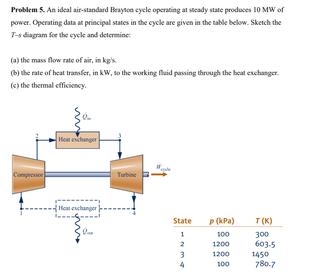 Solved Problem 5 An Ideal Air Standard Brayton Cycle