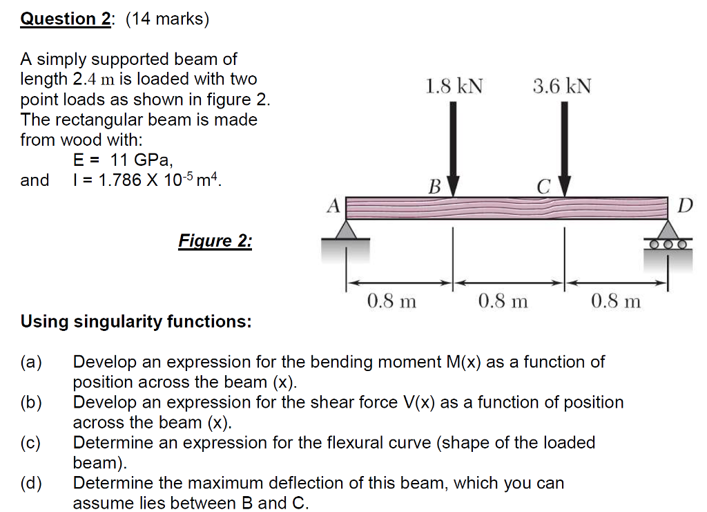 Solved Question 2 14 Marks A Simply Supported Beam Of