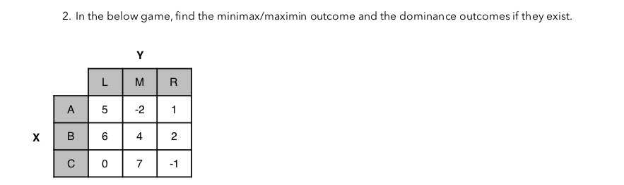 Solved 2 In The Below Game Find The Minimaxmaximin