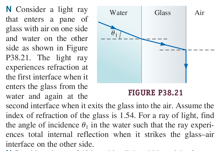 Solved N Consider A Light Ray That Enters A Pane Of Glass