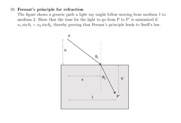 Solved Fermats Principle For Refraction The Figure Shows A