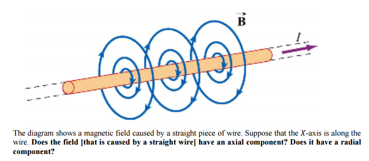 Wire Current Magnetic Field