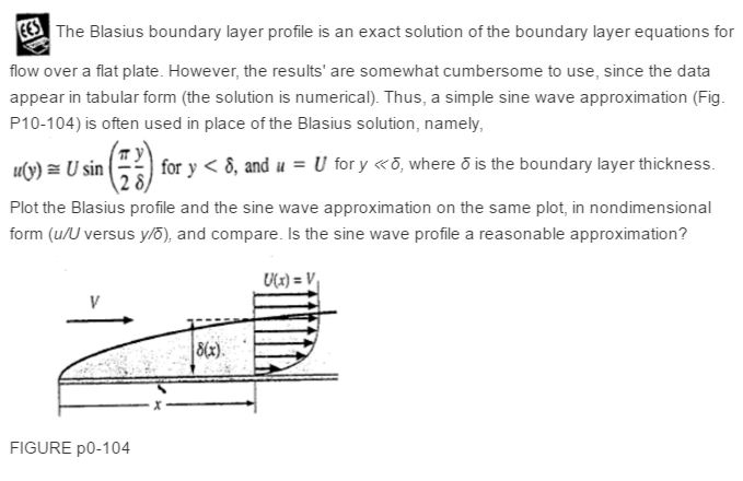 Solved The Blasius Boundary Layer Profile Is An Exact