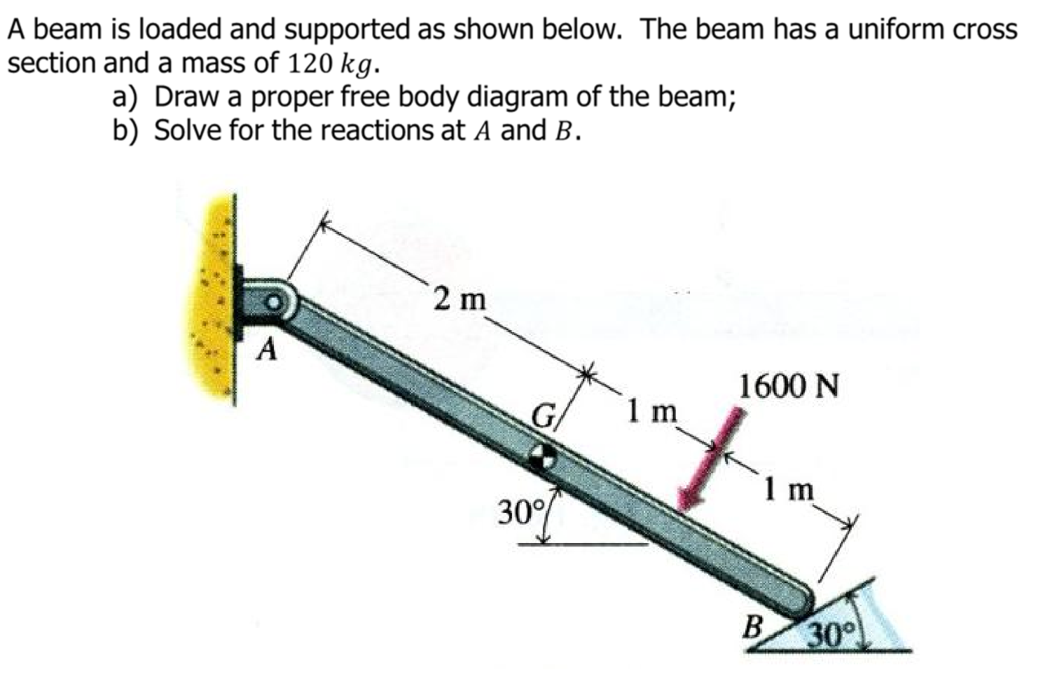 Solved A Beam Is Loaded And Supported As Shown Below The