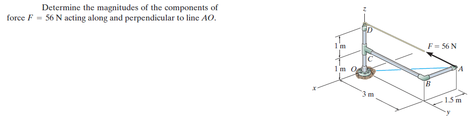 Solved Determine The Magnitudes Of The Components Of Force F