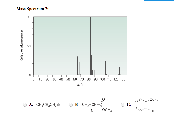 Solved Match Each Structure To Its Mass Spectrum 3