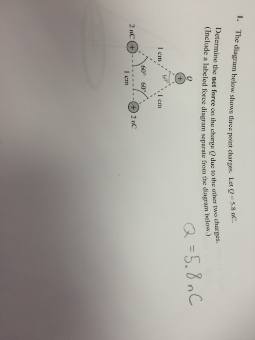 Solved The Diagram Below Shows Three Point Charges Let Q