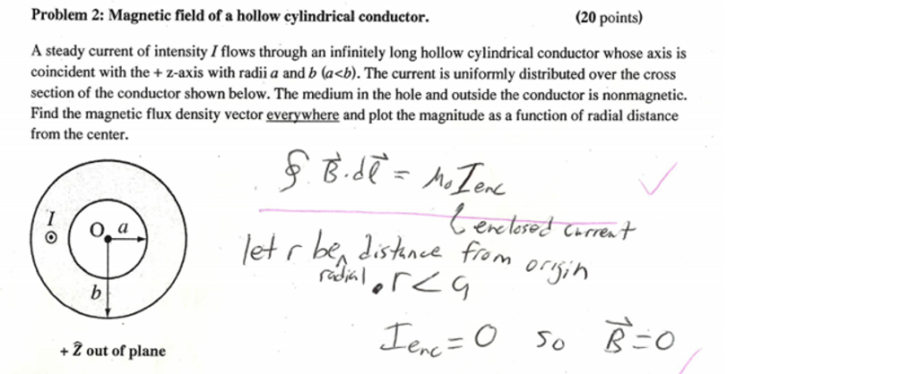 Magnetic Field Of A Hollow Cylindrical Conductor A