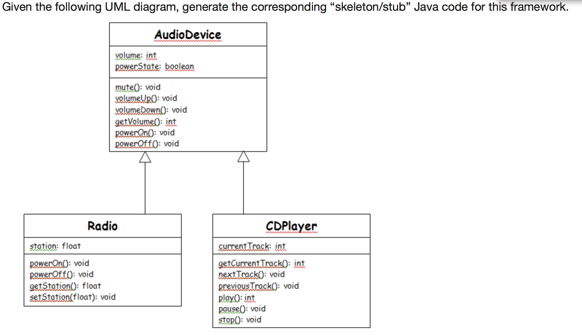 Uml Class Diagram Cheat Sheet Data Diagram Medis Porn Sex Picture My