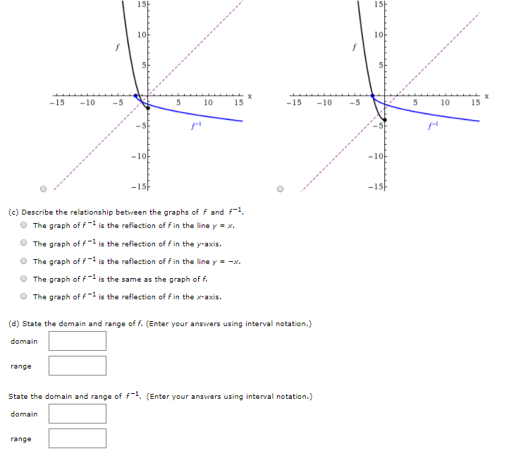 Solved Consider The Following Function A Find The Inverse