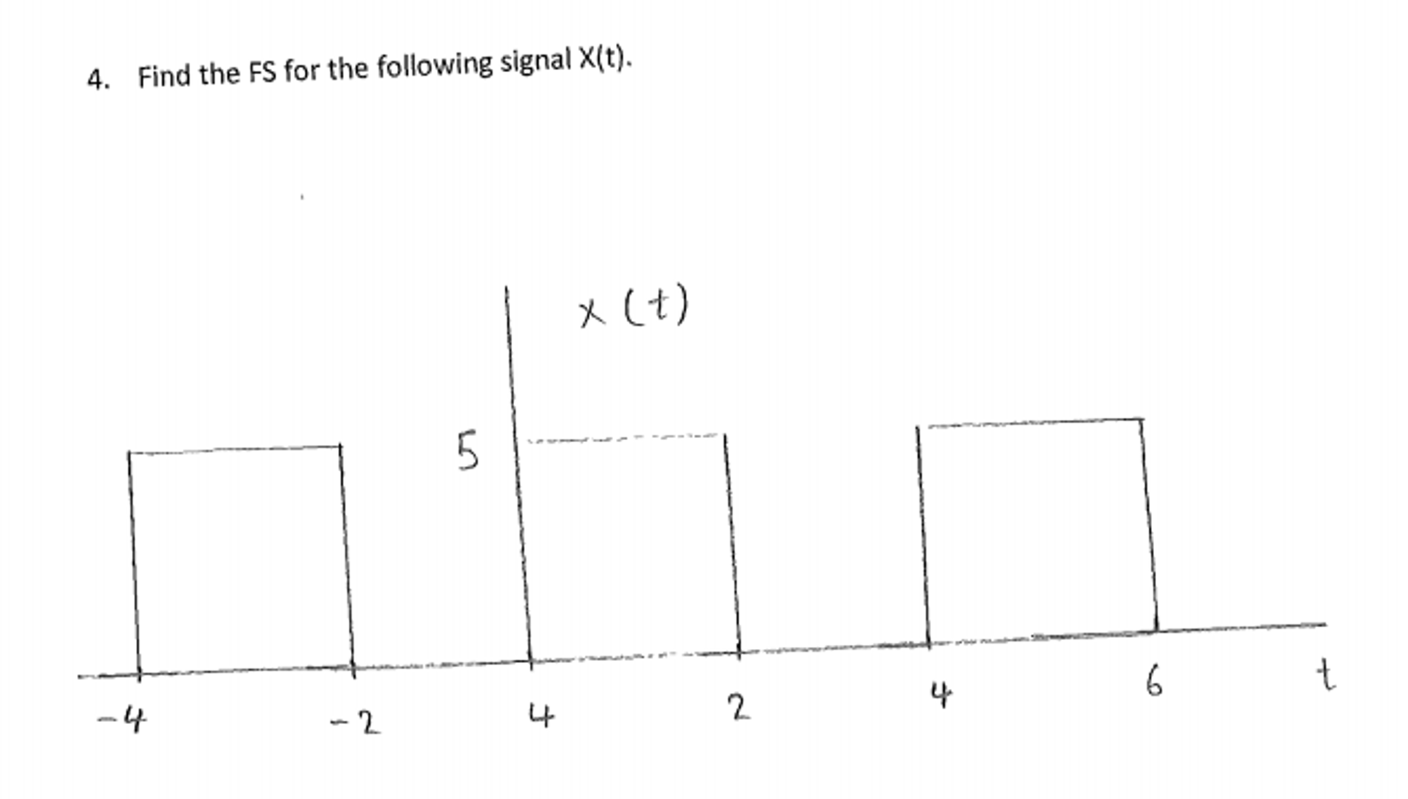 Solved Find The Discrete Time Fourier Series Coefficients