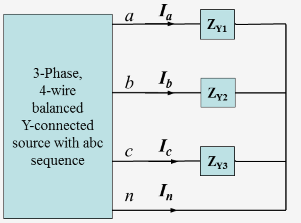 Solved A 3 Phase 4 Wire Symmetrical Balanced Y Connected