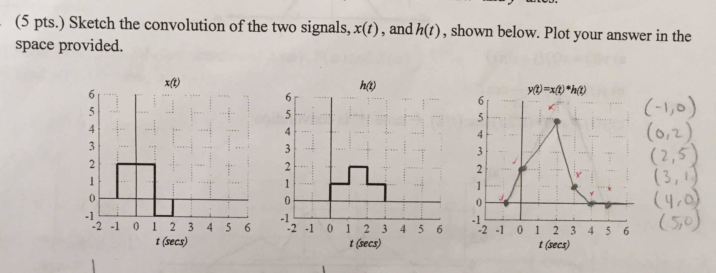 Solved Sketch The Convolution Of The Two Signals X And