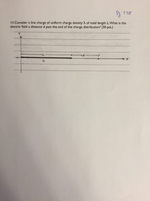 Solved Consider A Line Charge Of Uniform Charge Density X Of