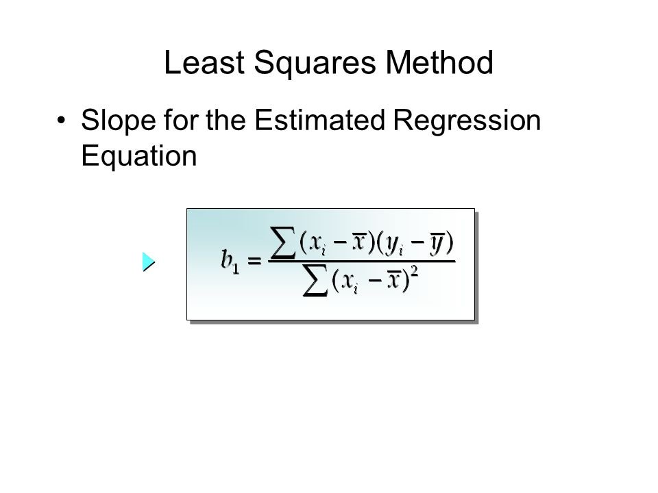 Least Squares Linear Regression Excel Equations Mzaernorthwest