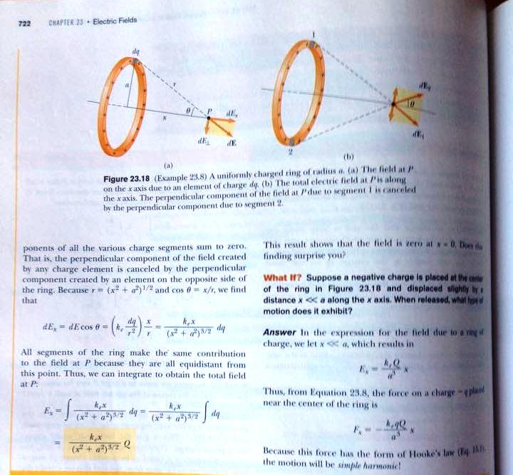 Solved A Ring Of Radius A Carries A Uniformly Distributed