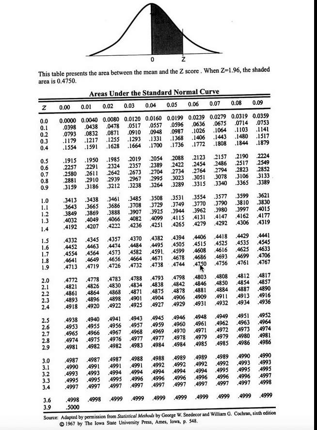 Standard Deviation Table Normal Distribution Awesome Home