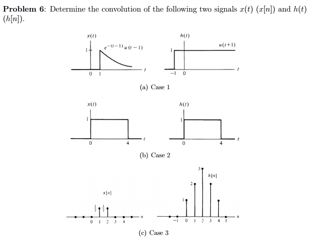 Solved Determine The Convolution Of The Following Two