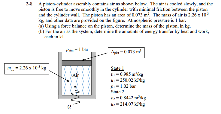 Solved A Piston Cylinder Assembly Contains Air As Shown