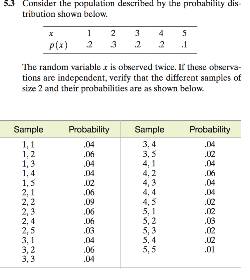 Sample Mean Probability Calculator Theprobability