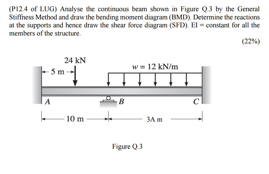 Solved Analyse The Continuous Beam Shown In Figure Q3 By