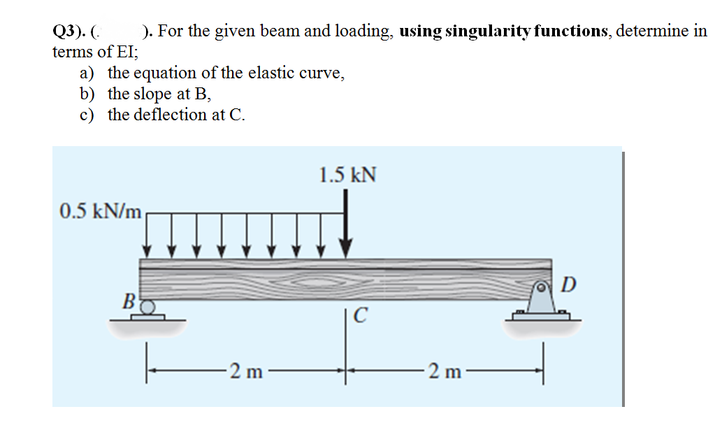 Solved Q3 For The Given Beam And Loading Using