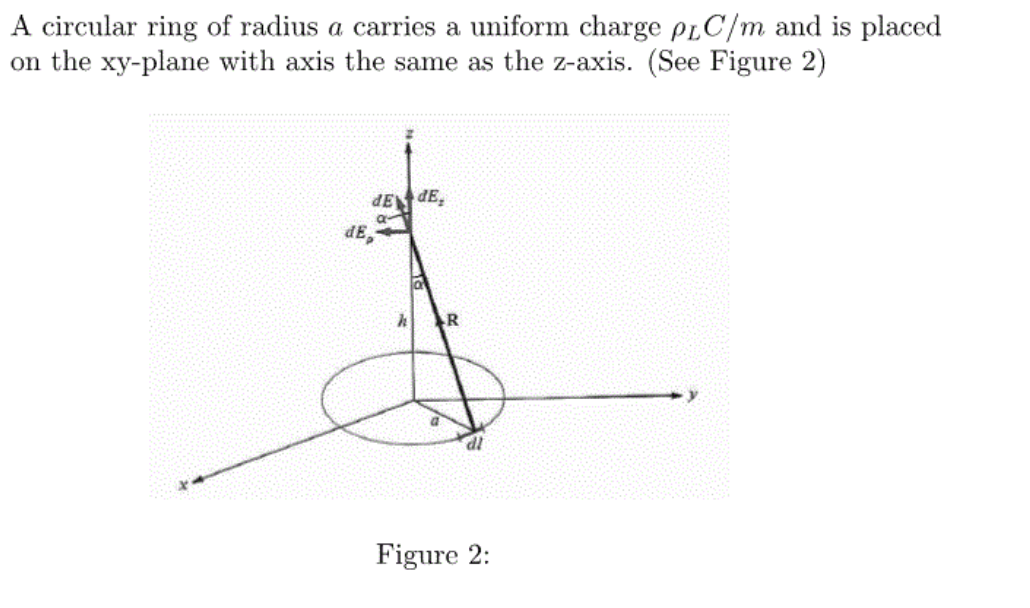 Solved A Circular Ring Of Radius A Carries A Uniform Charge