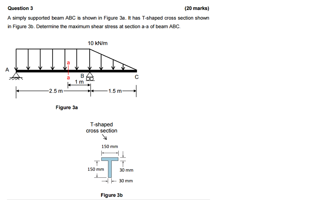 Solved The Simple Supported Abc Beam Shown In The Figure Cheggcom Images