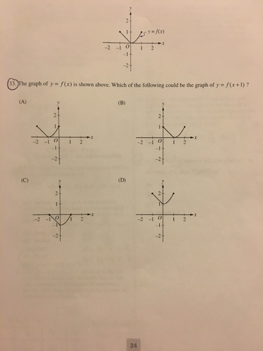 Solved The Graph Of Y Fx Is Shown Above Which Of The