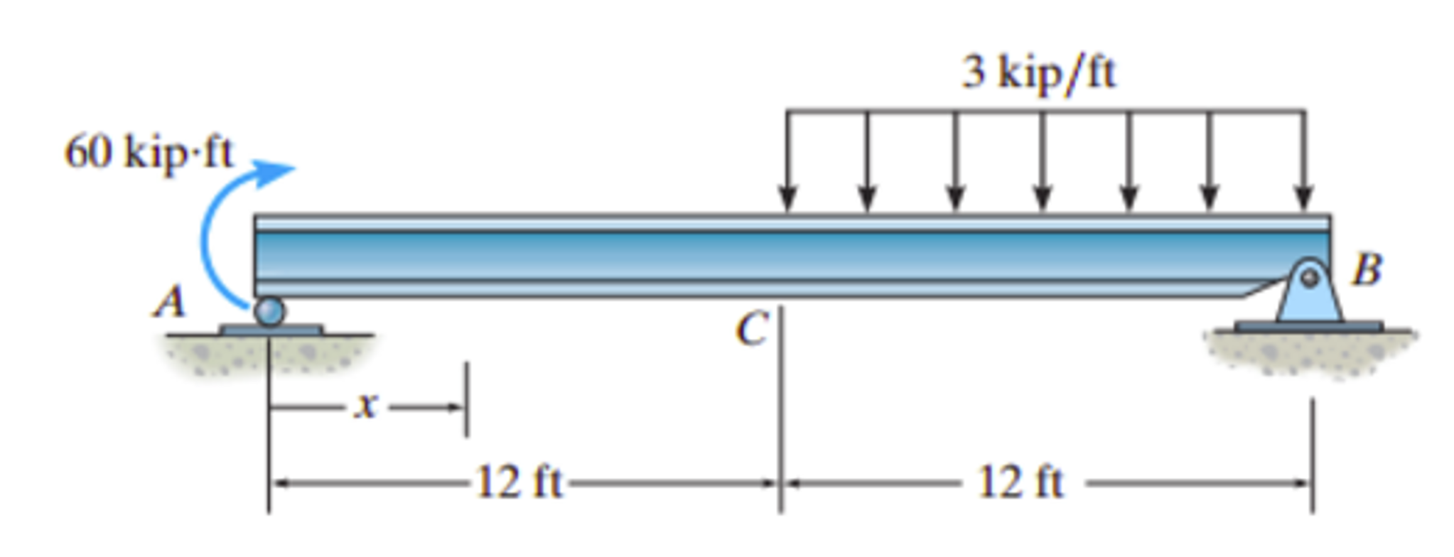 Solved The W14 × 43 Simply Supported Beam Figure 1 Is Made