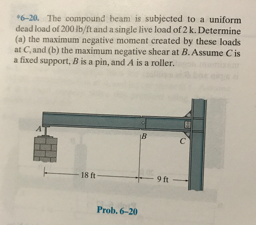 Solved 6 20 The Compound Beam Is Subjected To A Uniform