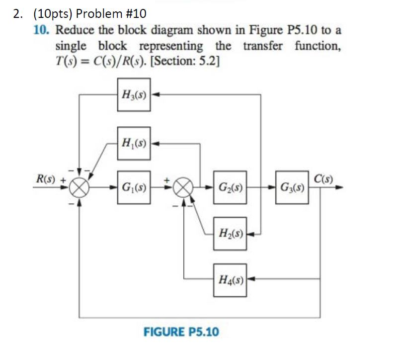 Solved Reduce The Block Diagram Shown In Figure P510 To A