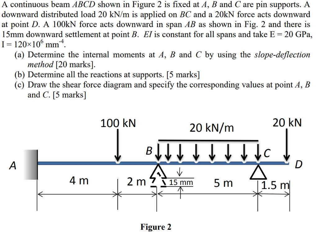 Continuous Beam Abcd Shown Figure 2 Fixed B C Pin Supports Downward