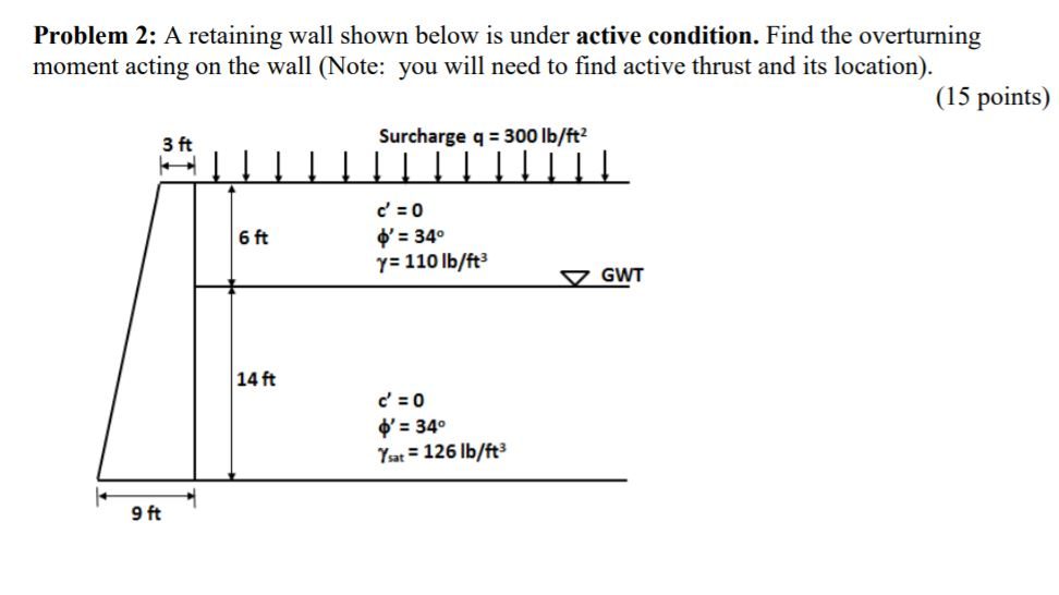 Solved Problem 2 A Retaining Wall Shown Below Is Under