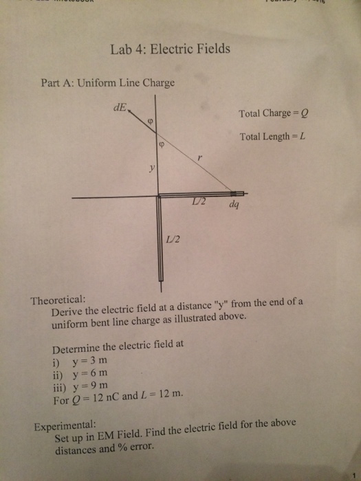 Solved Uniform Line Charge Derive The Electric Field At A